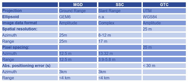 EOC Geoservice Data Guide